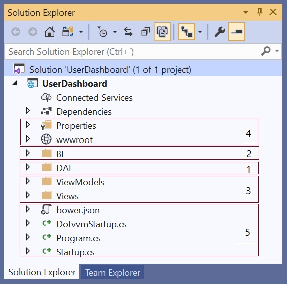 Building A Dashboard With ASP.NET Core And DotVVM